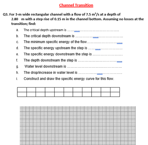 Solved Channel Transition Q3. For 3-m wide rectangular | Chegg.com