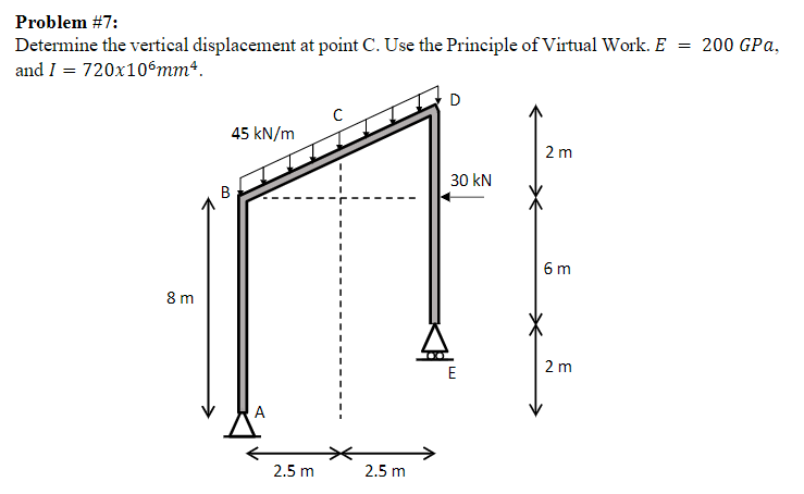 Solved Problem #7: Determine the vertical displacement at | Chegg.com