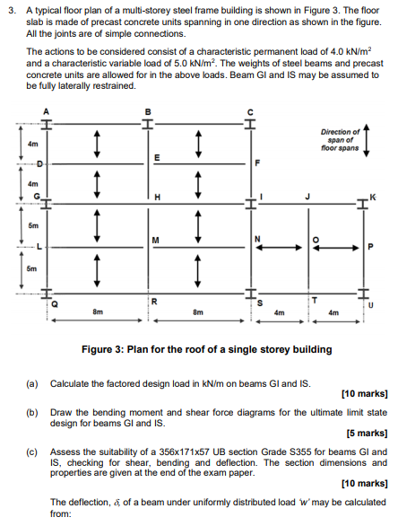 3. A typical floor plan of a multi-storey steel frame | Chegg.com