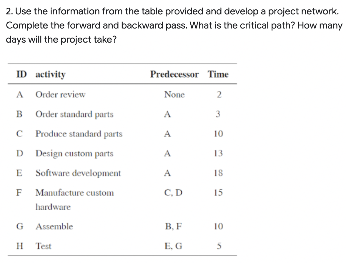 Solved 2. Use the information from the table provided and | Chegg.com