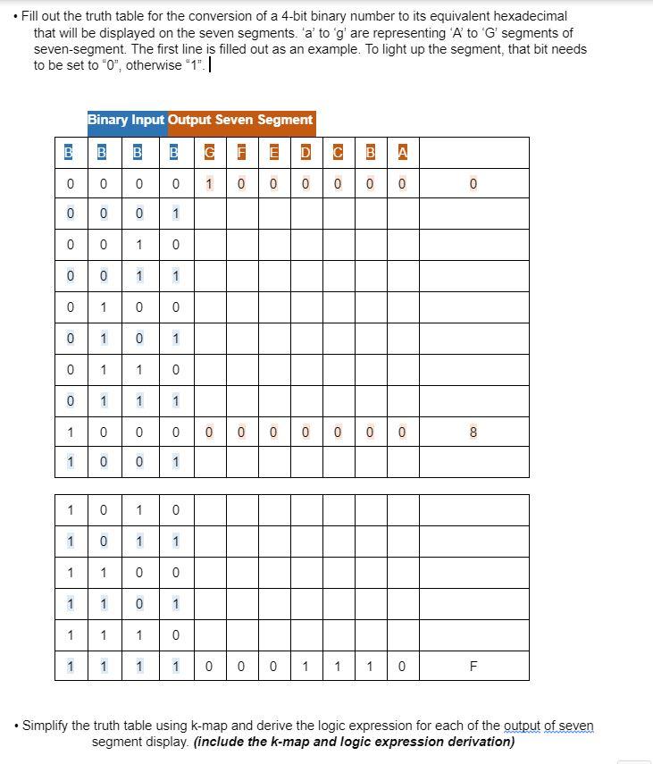 Solved • Fill out the truth table for the conversion of a | Chegg.com
