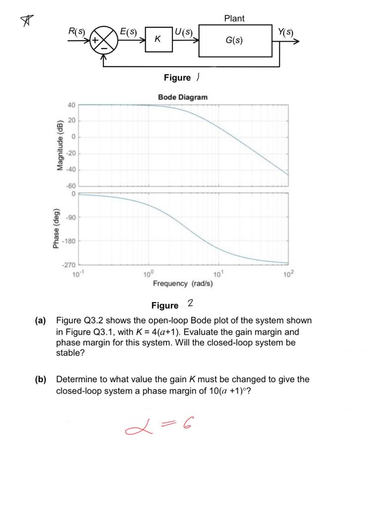 Solved ☆ Magnitude (dB) Phase (deg) 40 20 0 -20 -40 -60 0 | Chegg.com