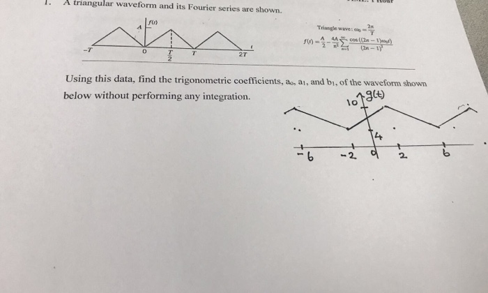 Solved A triangular waveform and its Fourier series are | Chegg.com