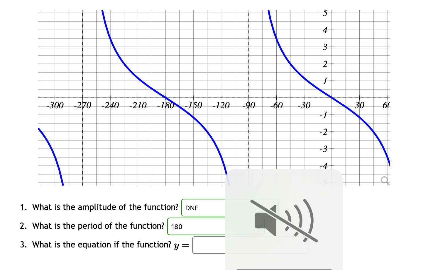 Solved 1. ﻿What is the amplitude of the function?2. ﻿What is | Chegg.com