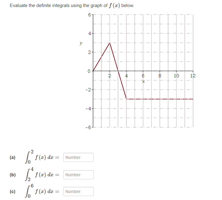 Solved Evaluate the definite integrals using the graph of | Chegg.com