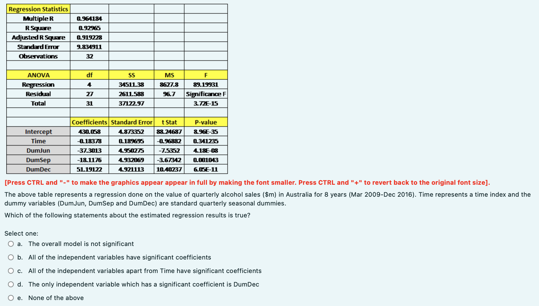 Solved dummy variables (DumJun, DumSep and DumDec) are | Chegg.com