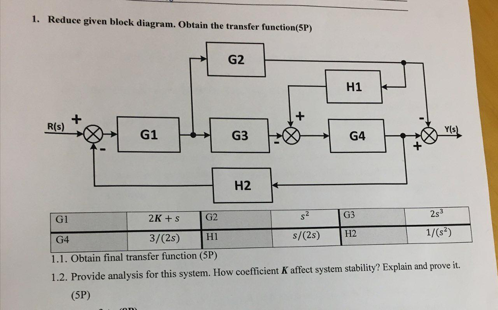 Solved 1. Reduce given block diagram. Obtain the transfer | Chegg.com