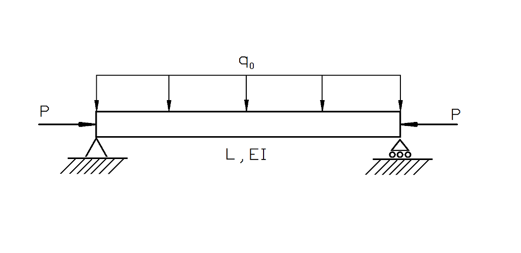 Solved The simply supported beam is subjected to transverse | Chegg.com