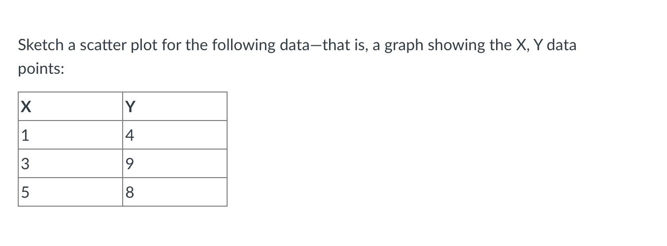 Solved Sketch a scatter plot for the following data-that is, | Chegg.com