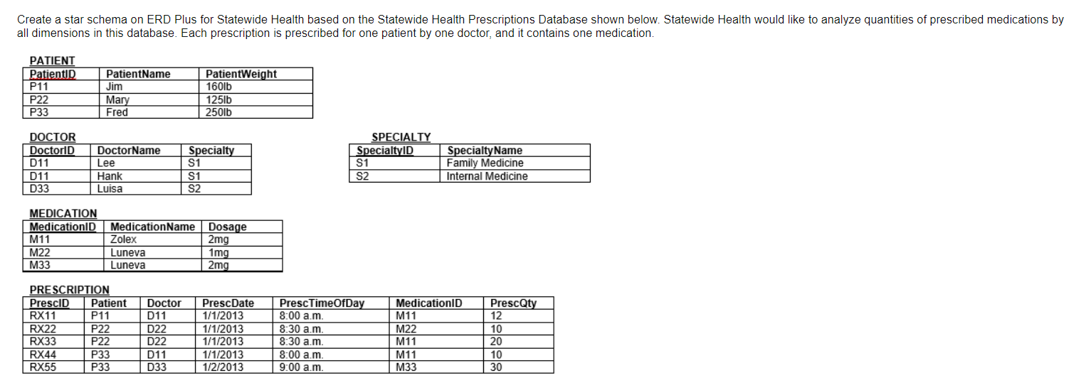 Create a star schema on ERD Plus for Statewide Health | Chegg.com