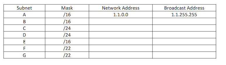 Solved \begin{tabular}{|c|c|c|c|} \hline Subnet & Mask & | Chegg.com