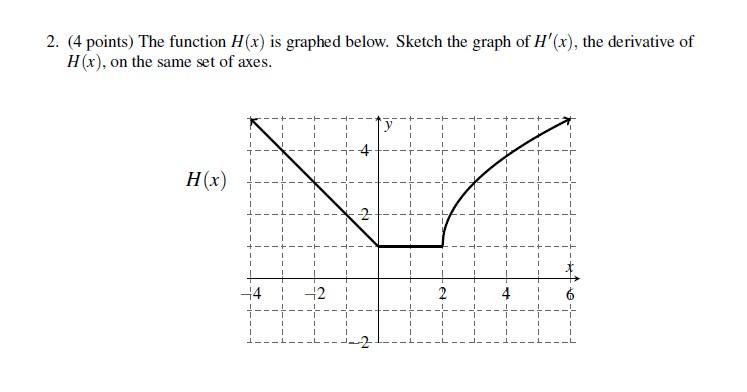 Solved 2. (4 points) The function H(x) is graphed below. | Chegg.com