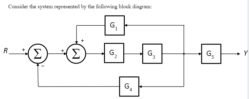 Solved Consider the system represented by the following | Chegg.com