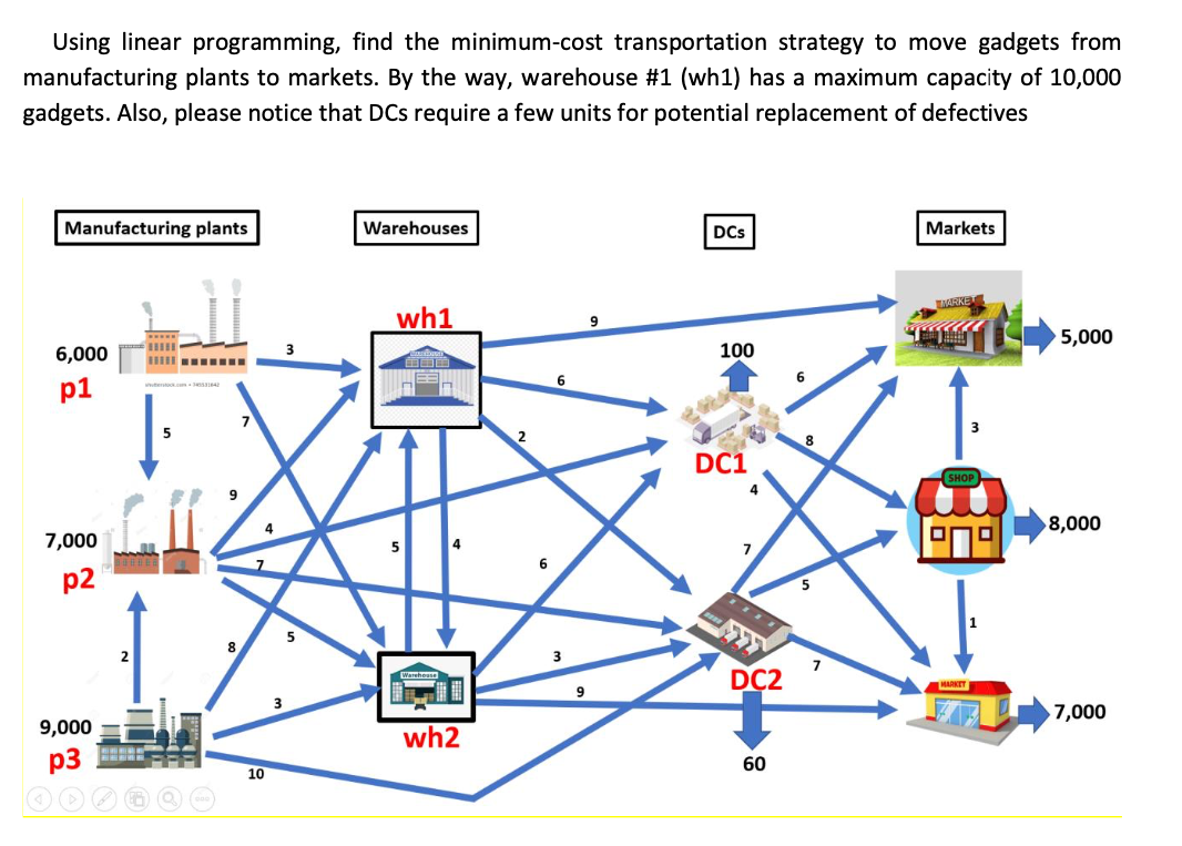 Using linear programming, find the minimum-cost | Chegg.com