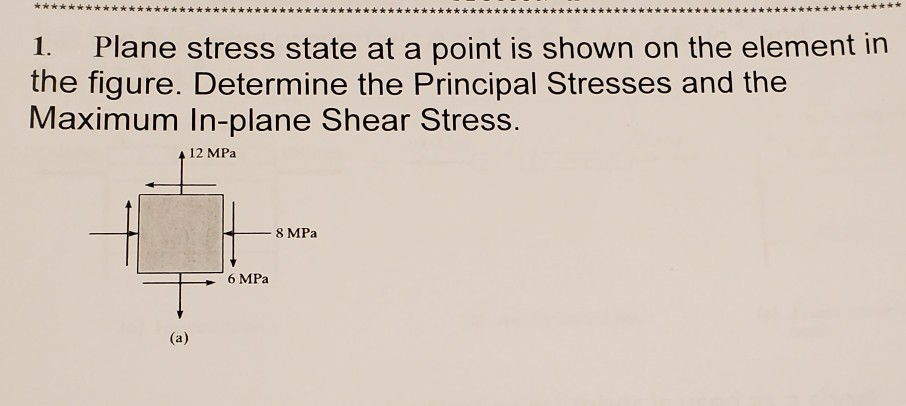 Solved Plane stress state at a point is shown on the element | Chegg.com