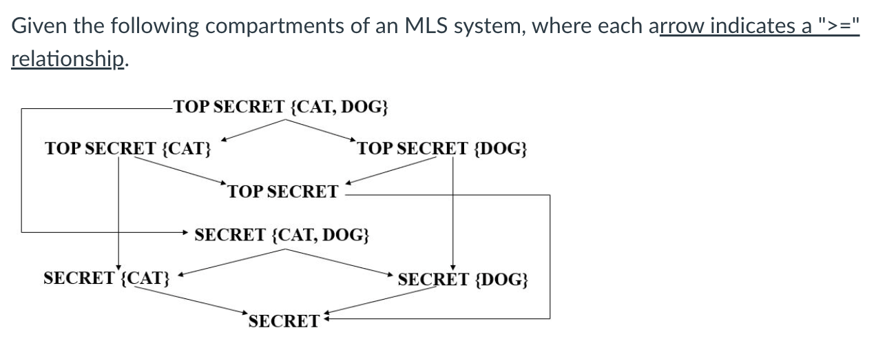 Solved Information Security Question This question is about | Chegg.com