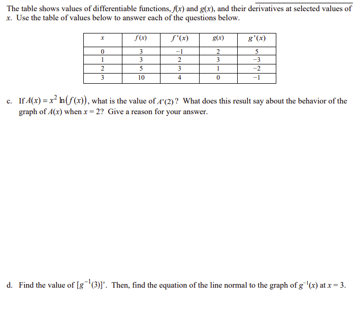 Solved The Table Shows Values Of Differentiable Functions