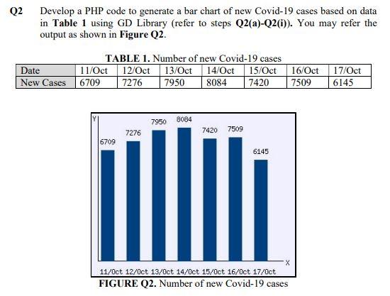 Solved Q2 Develop a PHP code to generate a bar chart of new | Chegg.com