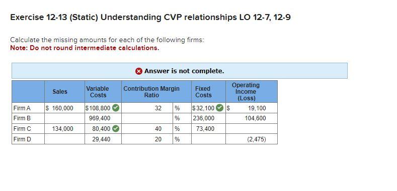 Solved Exercise 12−13 (Static) Understanding CVP | Chegg.com