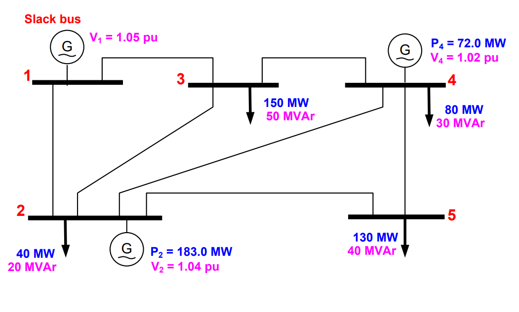 Solved Slack bus | Chegg.com