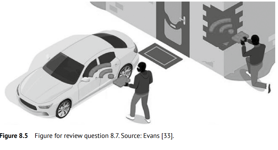 Solved 8.7 Consider that attackers exploit the vulnerability | Chegg.com
