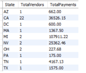 MySql Questions(database management) Q1: Create a | Chegg.com