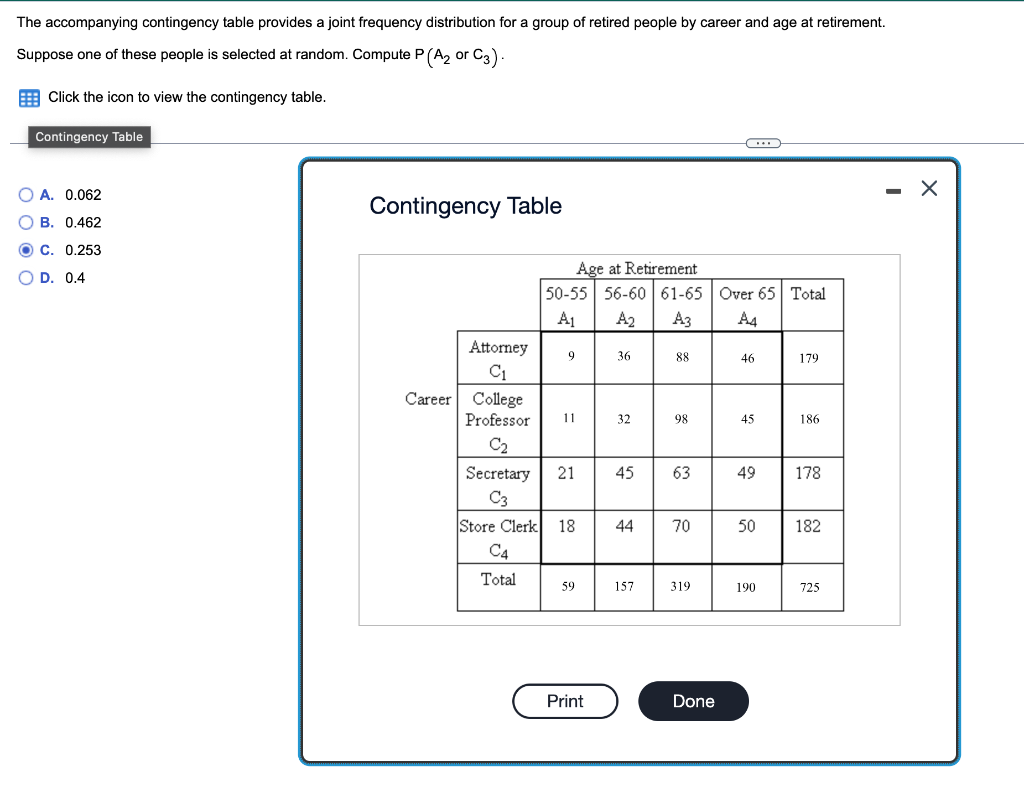 Solved The accompanying contingency table provides a joint | Chegg.com