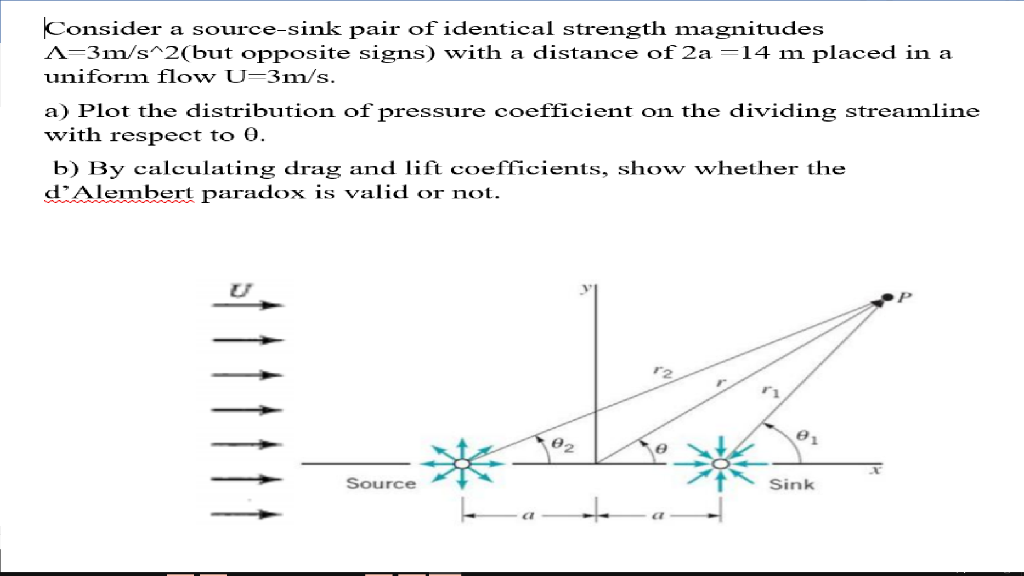 Solved Consider a source-sink pair of identical strength | Chegg.com