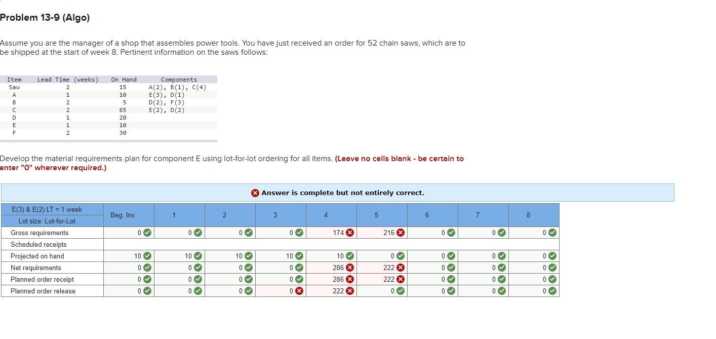 Solved Problem 13-9 (Algo) Assume you are the manager of a | Chegg.com