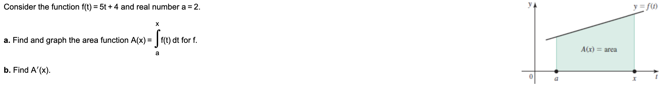 Solved Consider the function f(t)=5t+4 and real number a=2. | Chegg.com