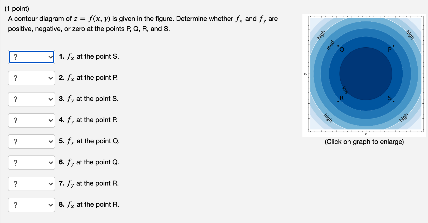 Solved (1 point) A contour diagram of z = f(x, y) is given | Chegg.com Solved (1 point) A contour diagram of z = f(x, y) is given | Chegg.com