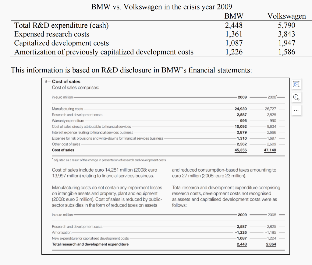 This information is based on R\&D disclosure in BMW's | Chegg.com