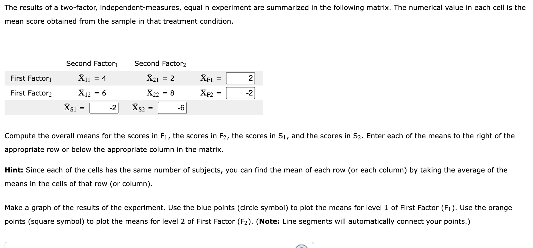Solved The results of a two-factor, independent-measures, | Chegg.com