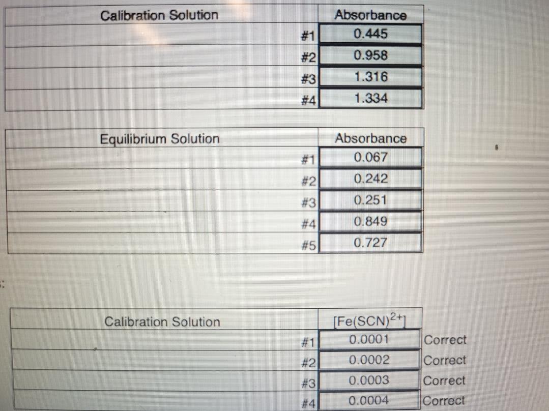 Solved Make a scatter plot (on the computer this time) of | Chegg.com