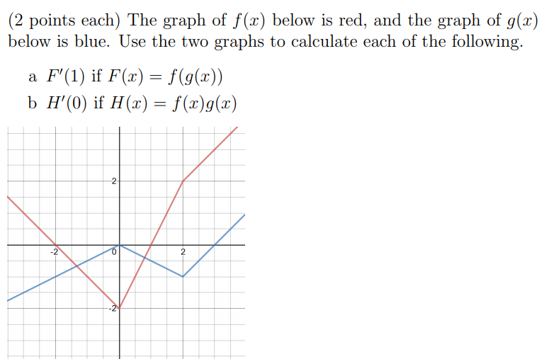 Solved (2 points each) The graph of f(x) below is red, and | Chegg.com