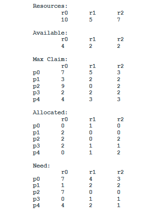 Solved Please write a code in C to give me this output: ** | Chegg.com