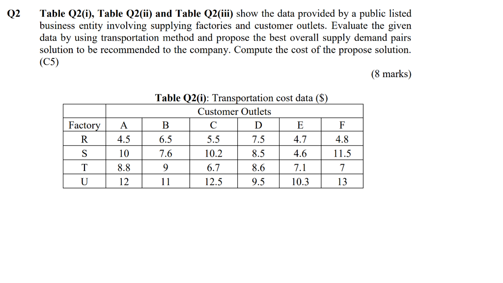 Q2 Table Q2(i), Table Q2(ii) and Table Q2(iii) show | Chegg.com