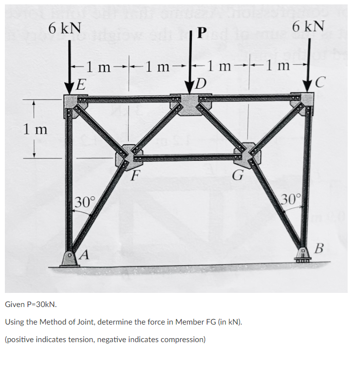 Solved Given P=30kN. Using the Method of Joint, determine | Chegg.com