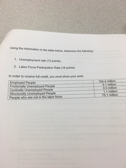 Solved Using the information in the table below, determine | Chegg.com