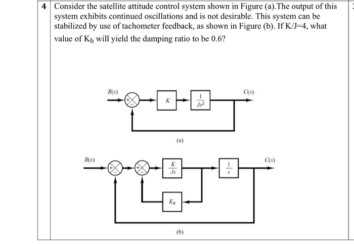 Solved 4 Consider the satellite attitude control system | Chegg.com