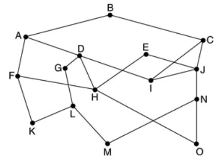 Consider the network topology shown below. The | Chegg.com