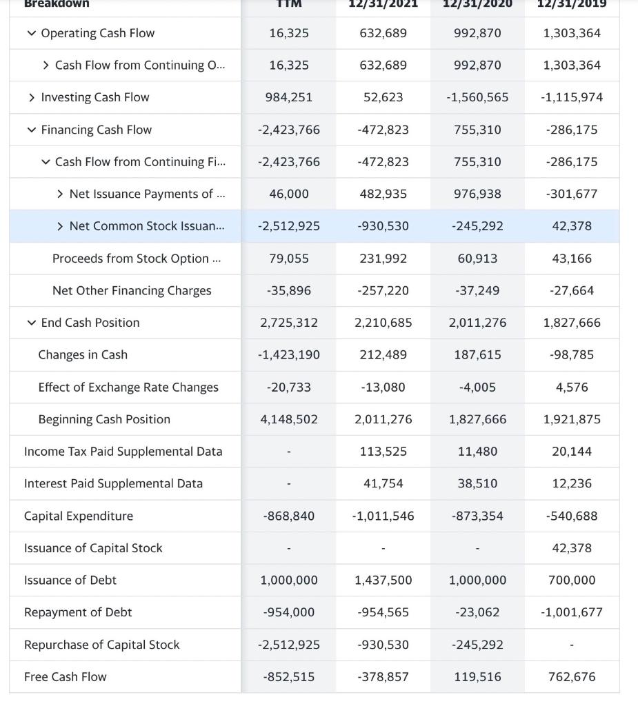 Solved Facebook Balance Sheet & Statement of Cash | Chegg.com