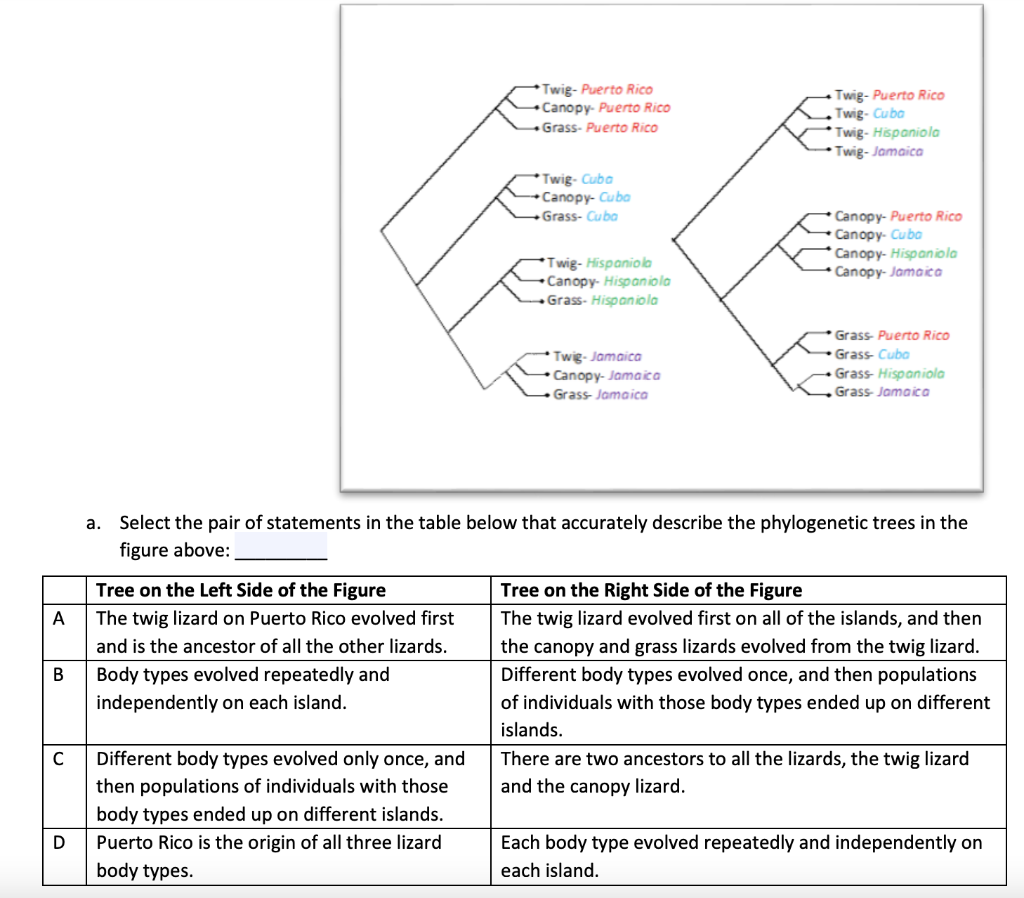 Solved a. Select the pair of statements in the table below | Chegg.com