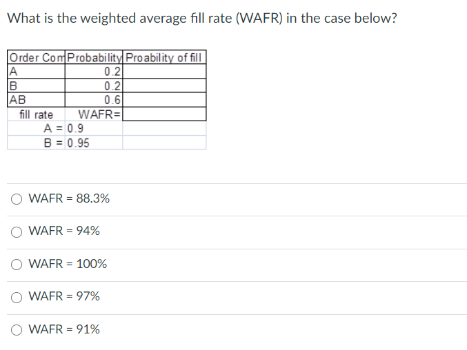 Solved What is the weighted average fill rate (WAFR) in the | Chegg.com