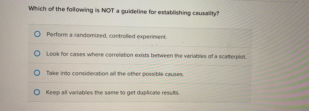Solved This scatterplot shows the performance of a | Chegg.com
