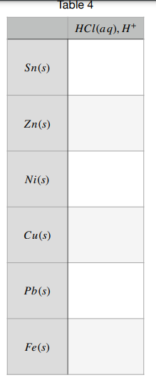 Solved Add solid ionic salt MNO3 to water. What happens? 1. | Chegg.com