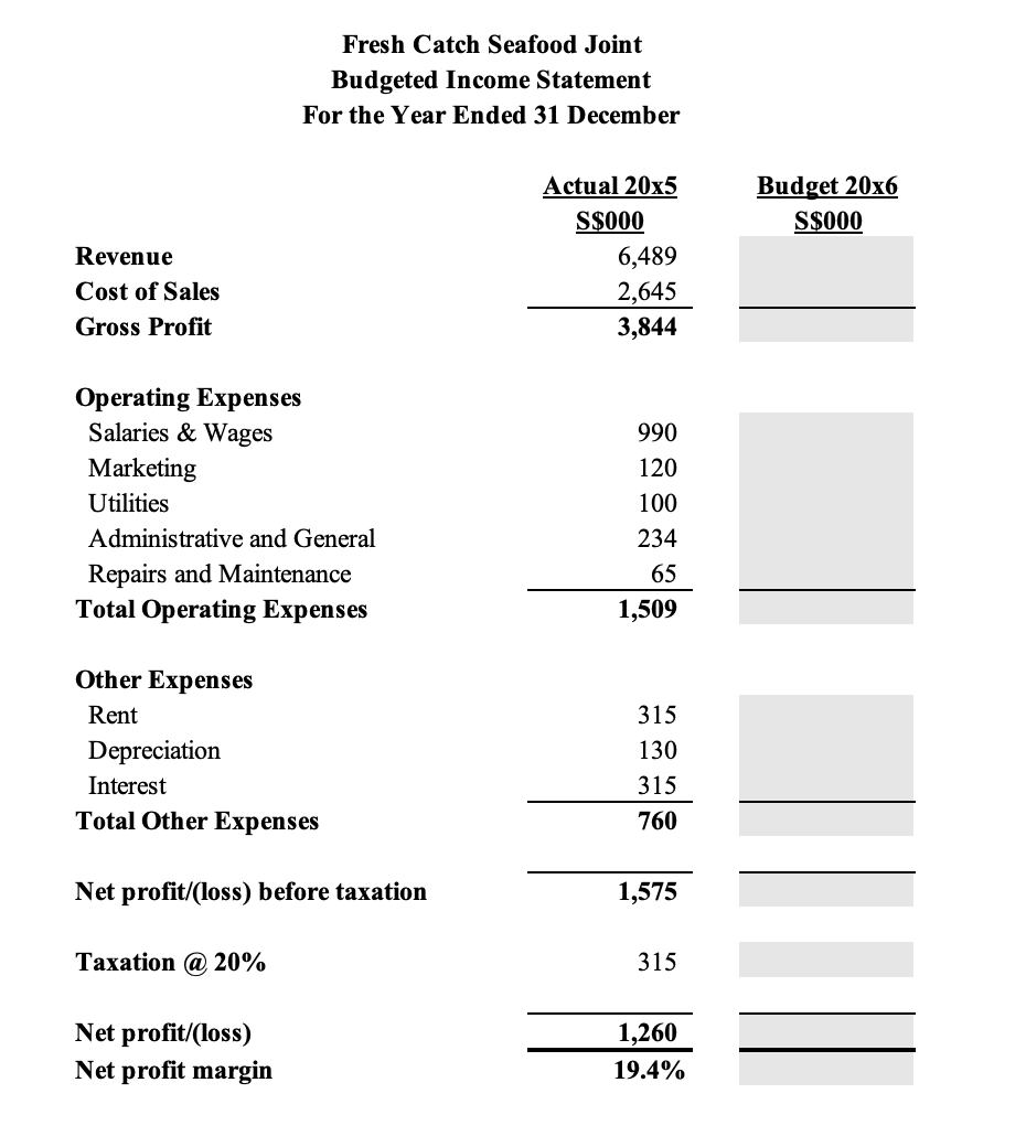 Solved The restaurant manager of Fresh Catch Seafood Joint | Chegg.com