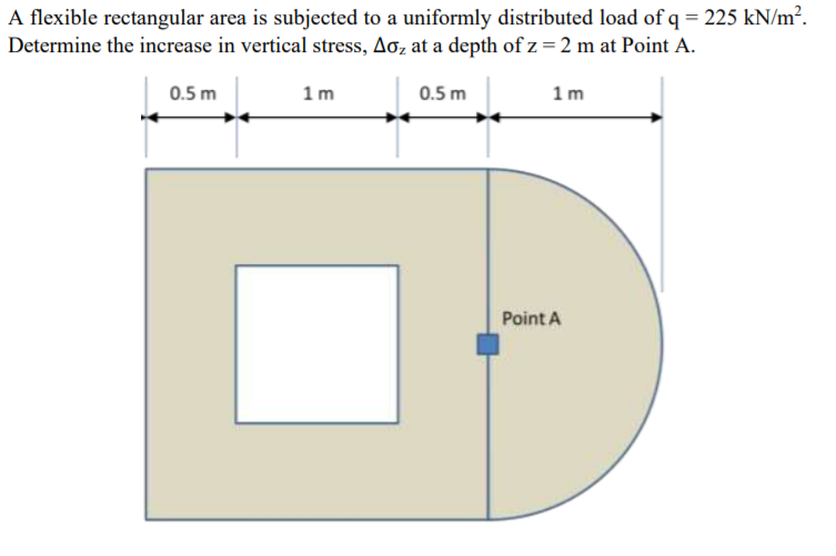 Solved A flexible rectangular area is subjected to a | Chegg.com