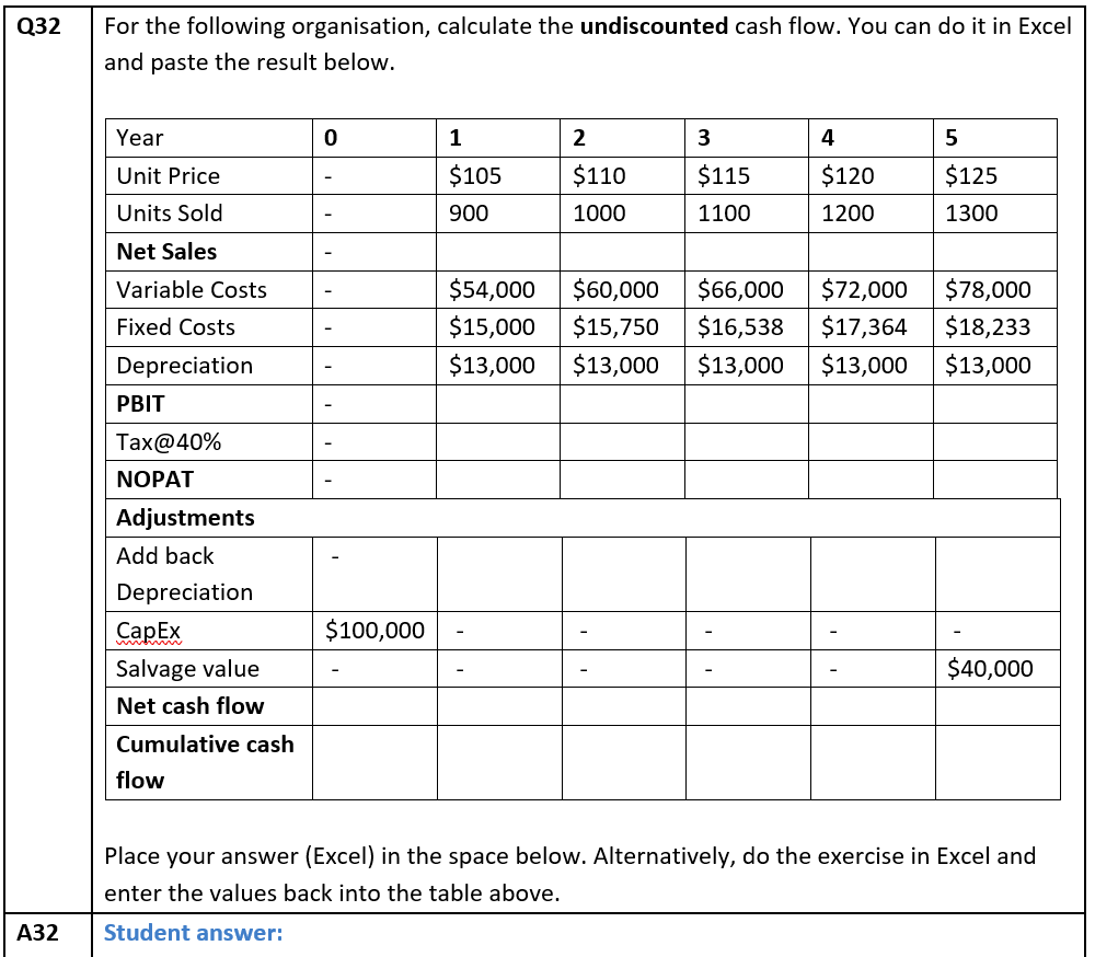 Solved For the following organisation, calculate the | Chegg.com