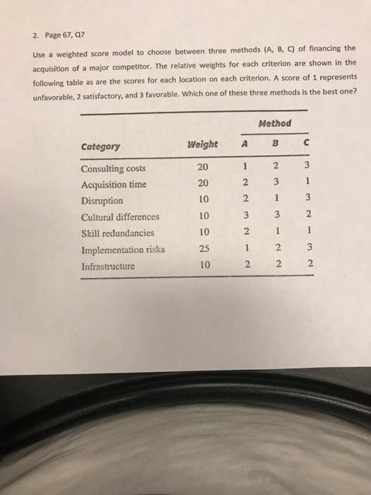 Solved Use a weighted score model to choose between three | Chegg.com